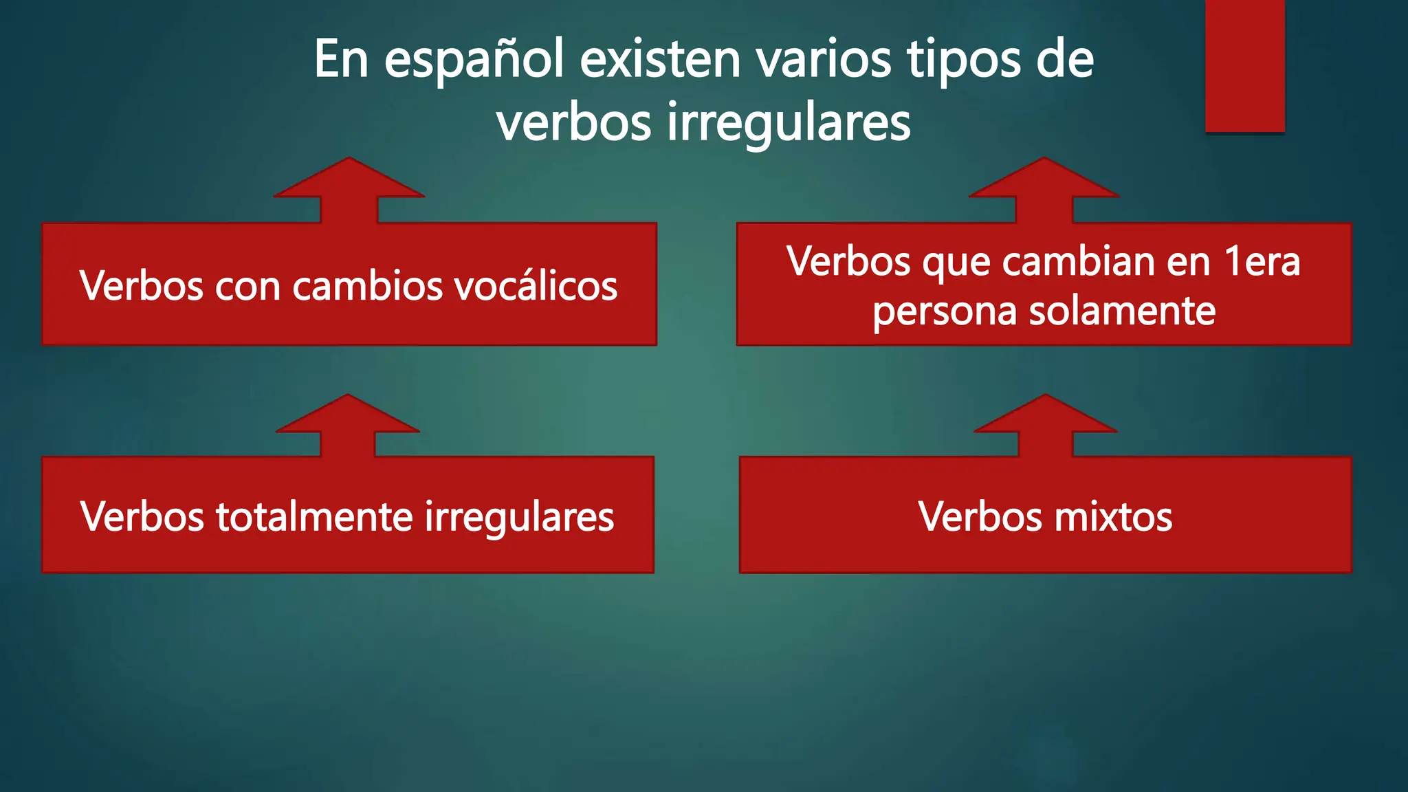 presente irregular 1 para aprender a conjugar | PPT