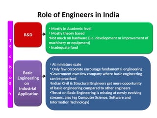 present engineering.pptx on engineering. | PPTX