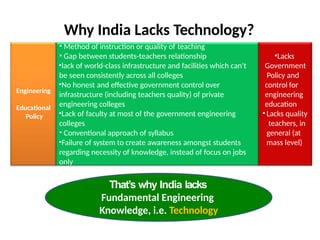 present engineering.pptx on engineering. | PPT