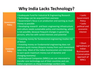 Technological Advancement & Present engineering practices in india | PPTX
