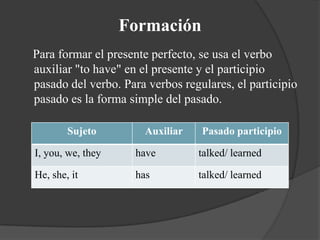 Presente perfecto | PPTX