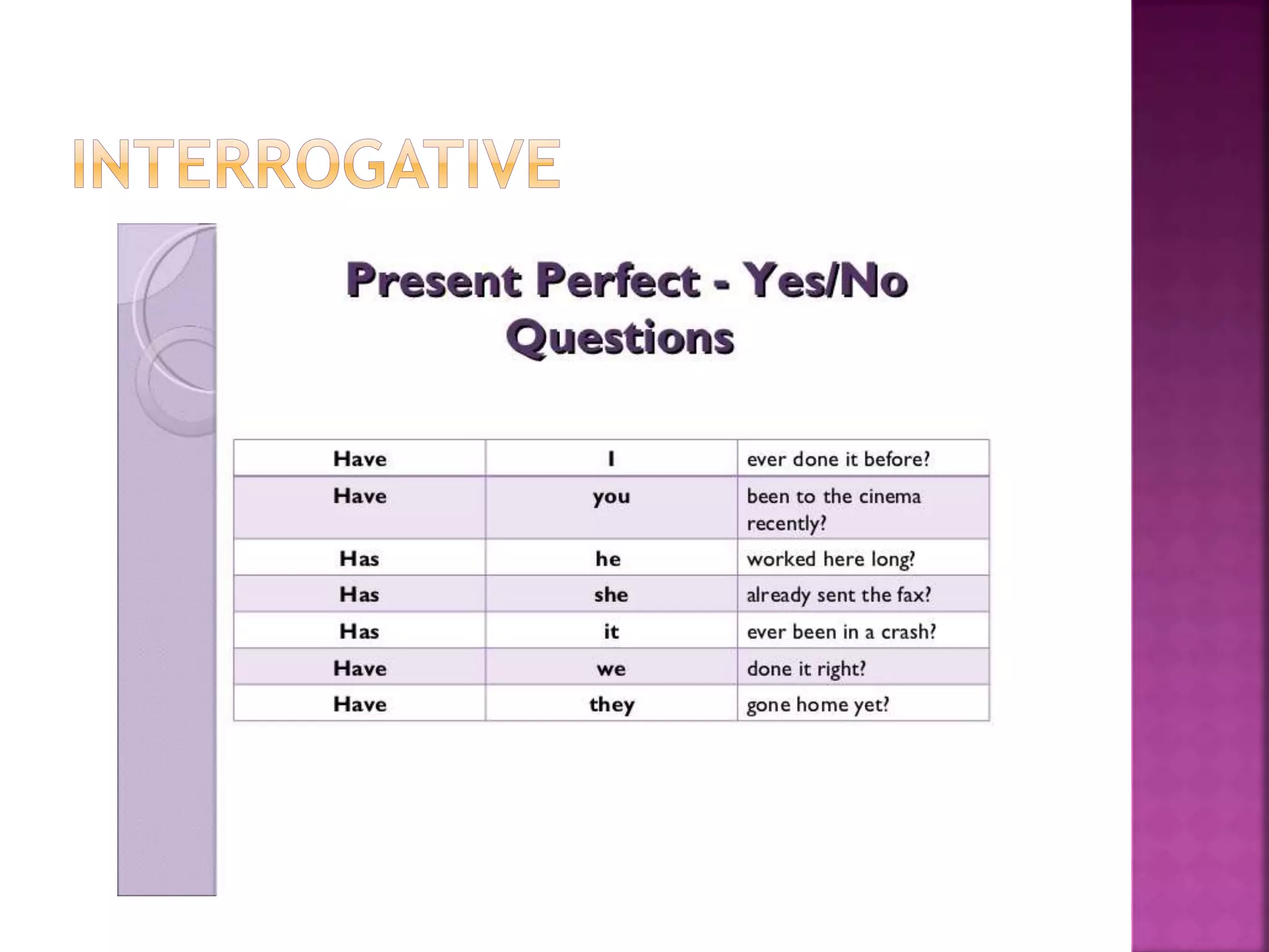 Presente perfecto. | PPT