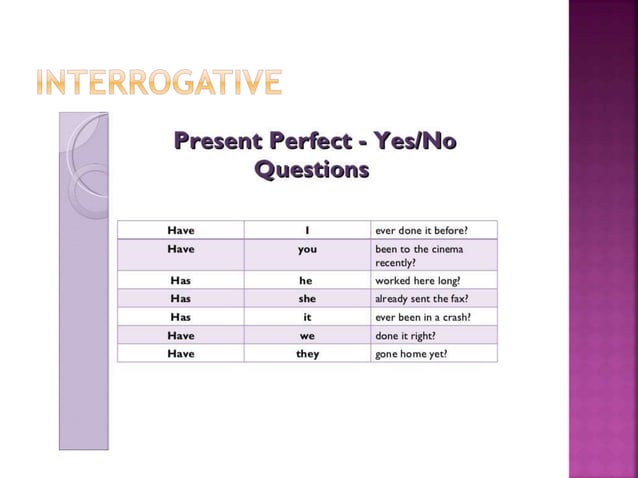 Presente perfecto. | PPT