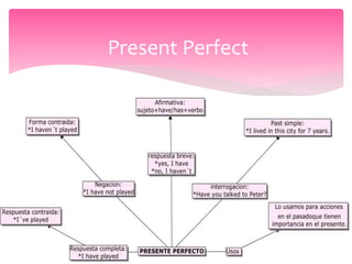 Presente perfecto daniela | PPT