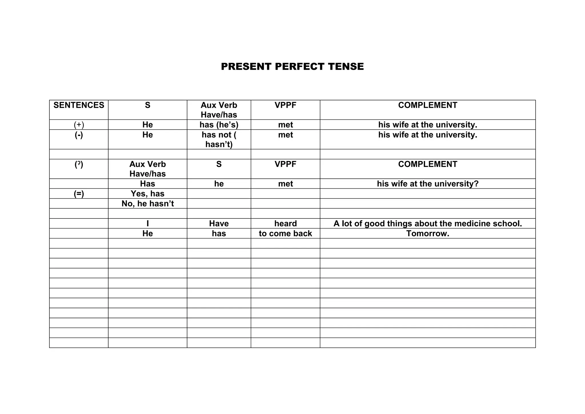 PRESENTE PERFECT TENSE FORM OF THE VERBS (1).docx