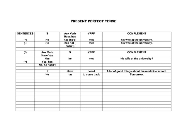 PRESENTE PERFECT TENSE FORM OF THE VERBS (1).docx