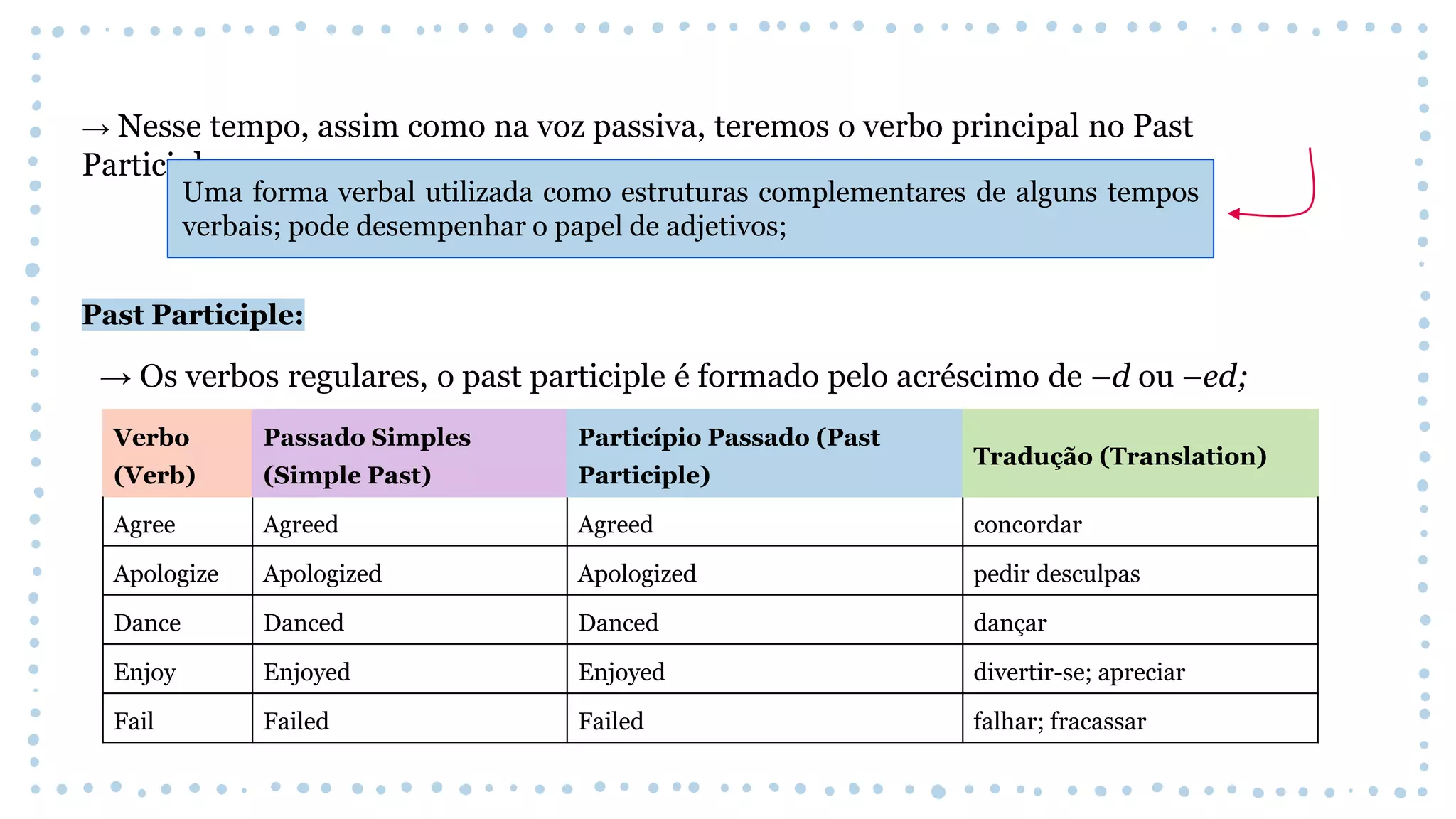 Presente Perfeito | PPTX