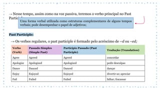 Presente Perfeito | PPT