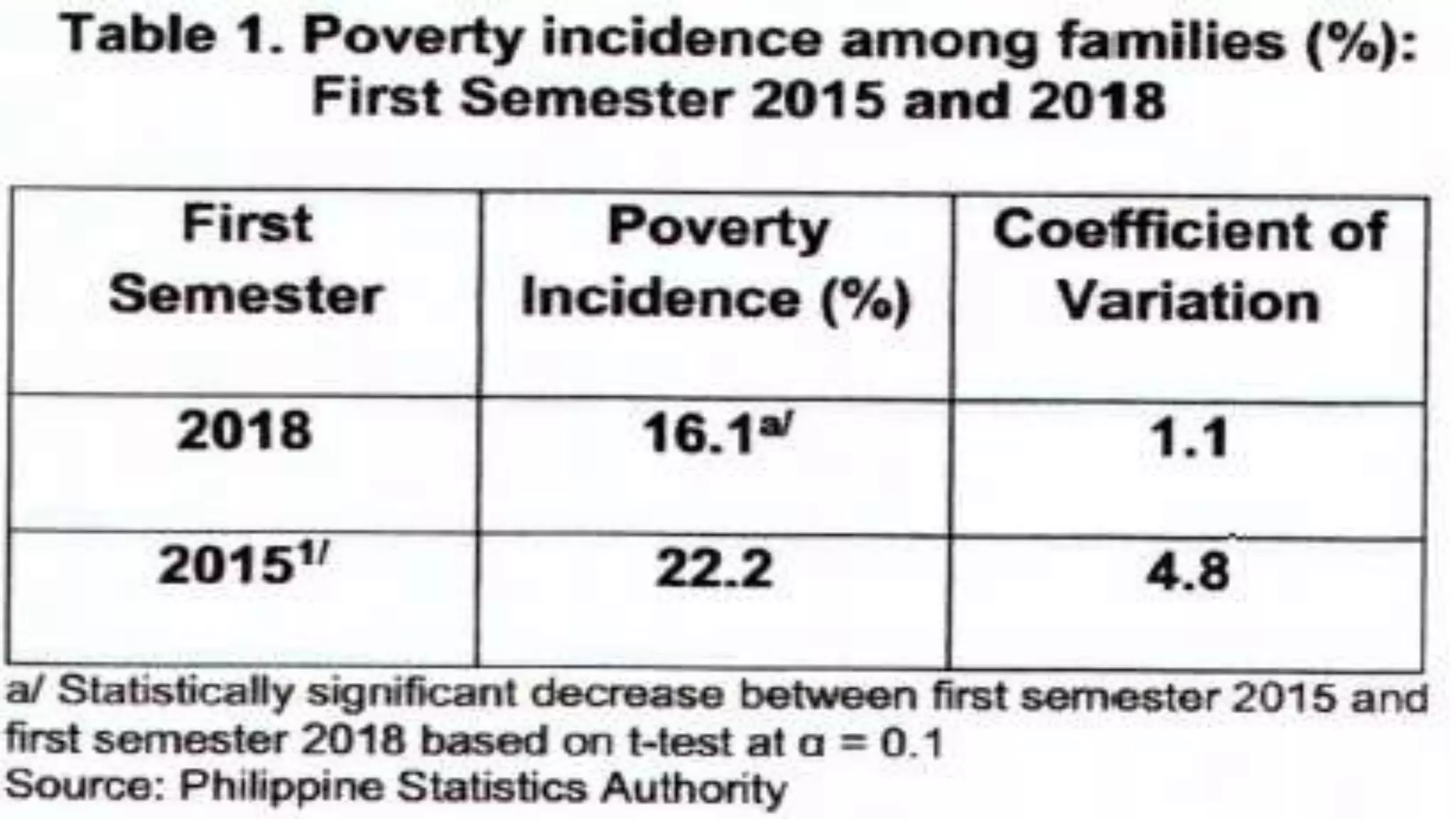 POVERTY AND THEORIES USED TO EXPLAIN POVERTY | PPTX