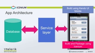 Create Hybrid Mobile Application with Icenium and Kendo UI Mobile | PPT