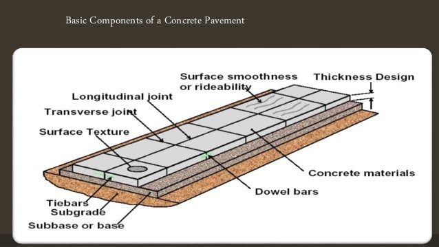Construction of Road