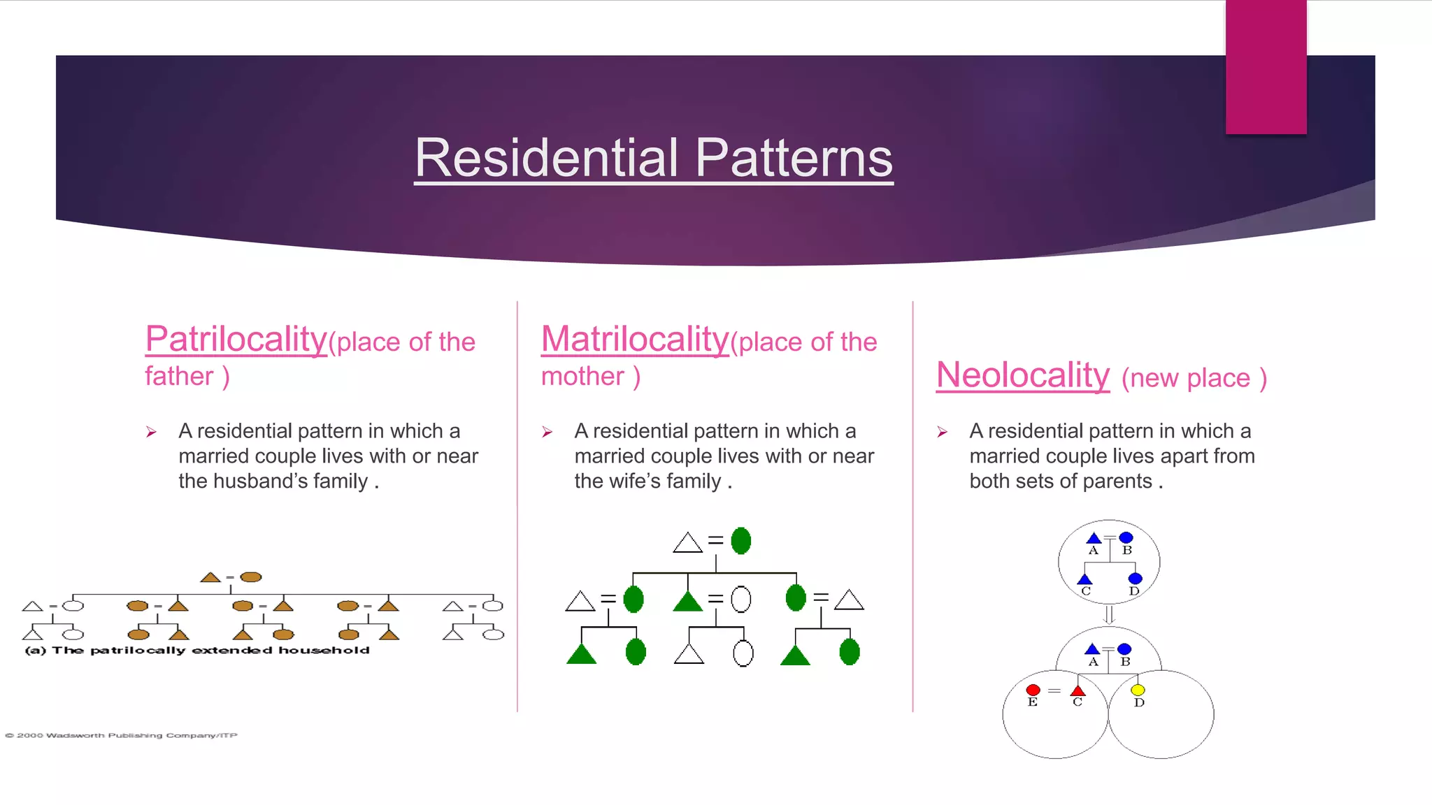 Family, A social institution | PPTX