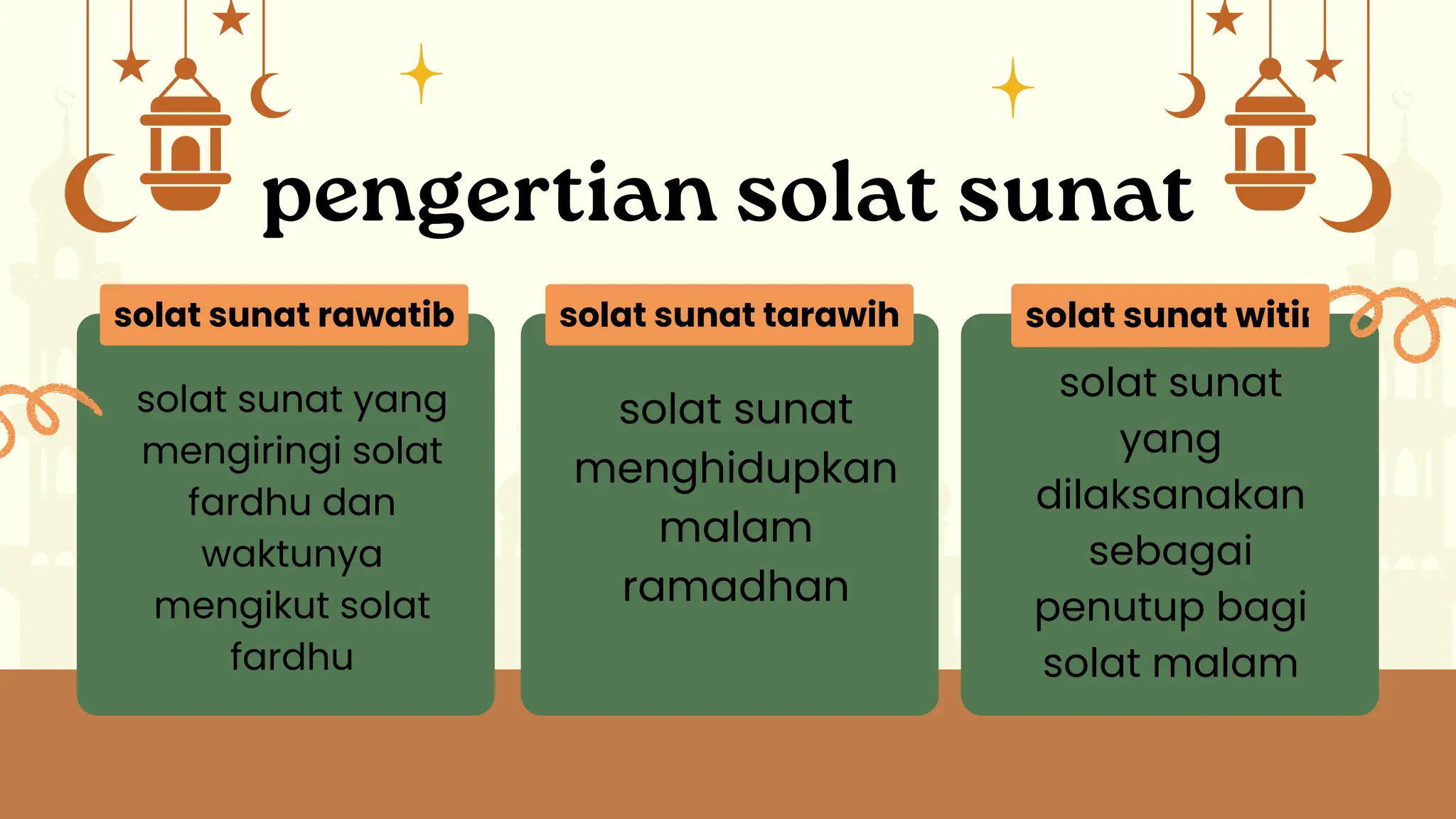 solat sunat menampung kefardhuan tingkata 2 | PDF