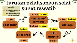 solat sunat menampung kefardhuan tingkata 2 | PDF
