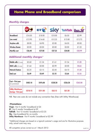 Utility Warehouse Presentation | PDF