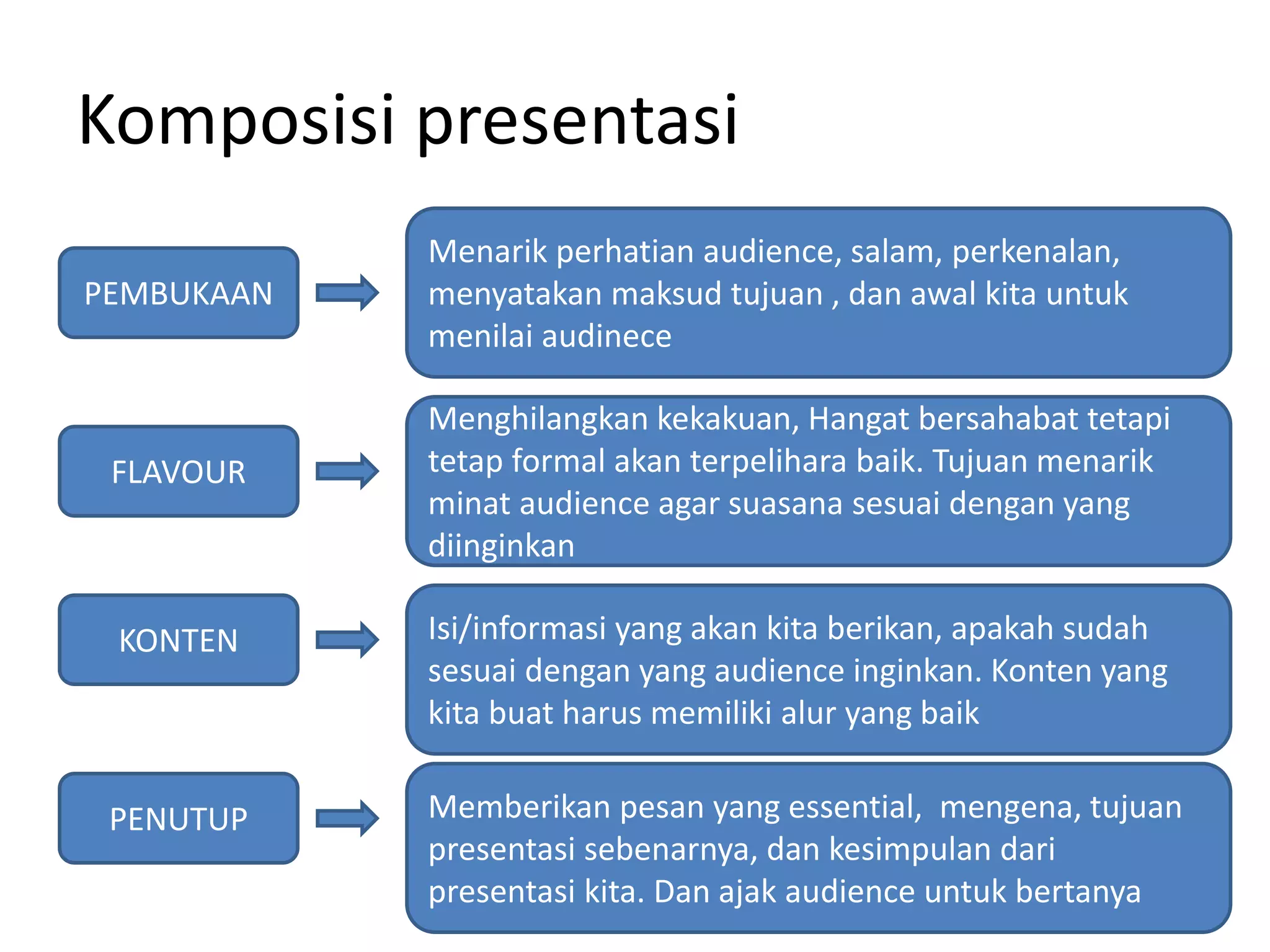 Presenter Teknik Universitas Bunda Mulia Trie Marnita | PPTX