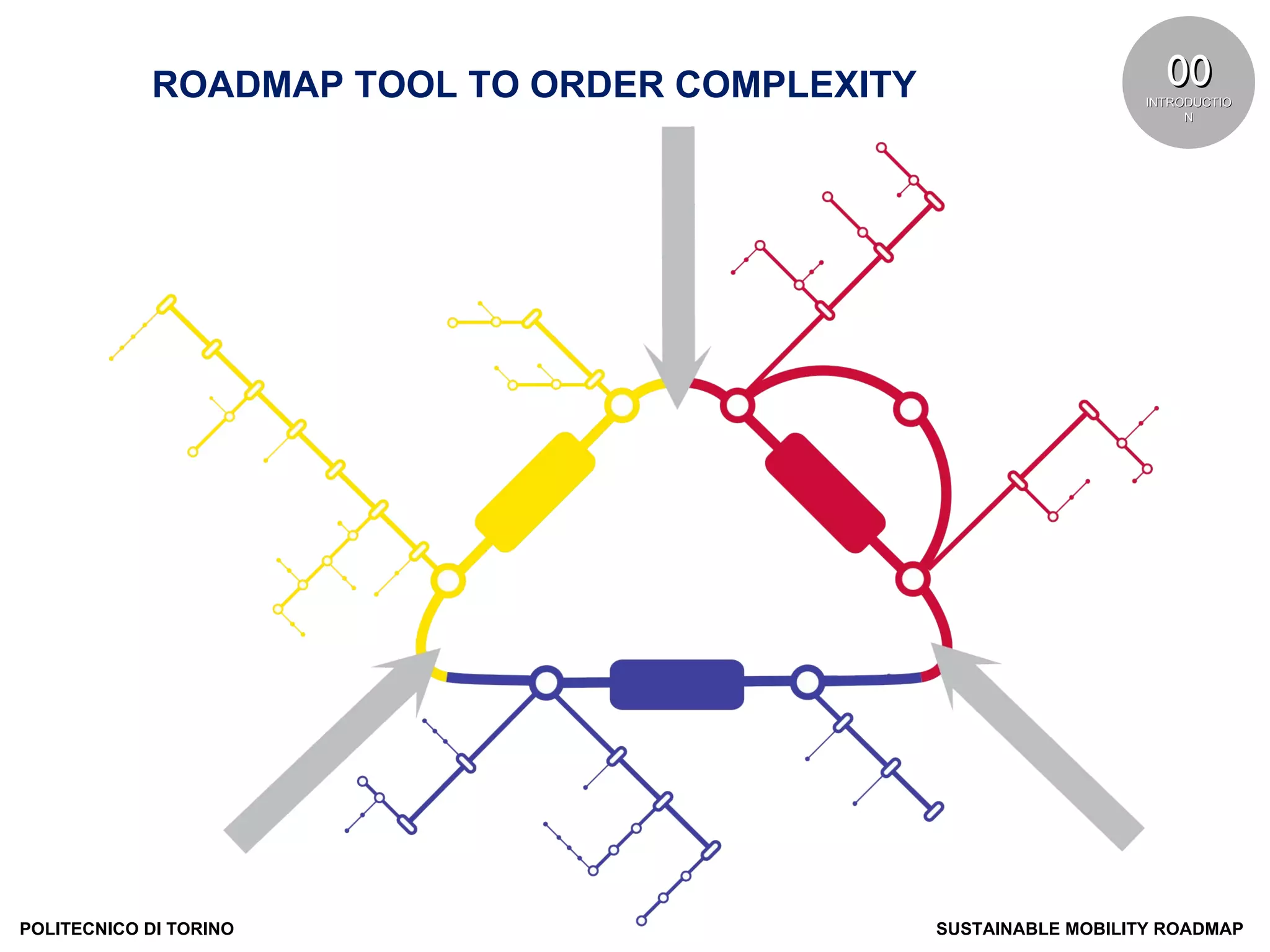 Sustainable mobility roadmap - master thesis | PPT
