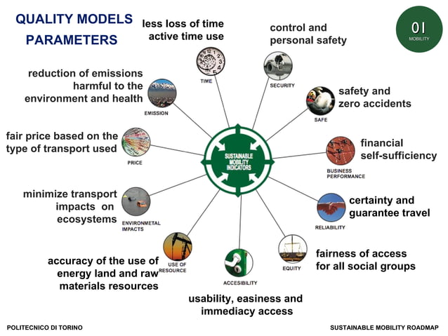 Sustainable mobility roadmap - master thesis | PPT