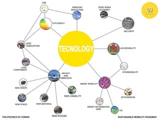 Sustainable mobility roadmap - master thesis | PPT