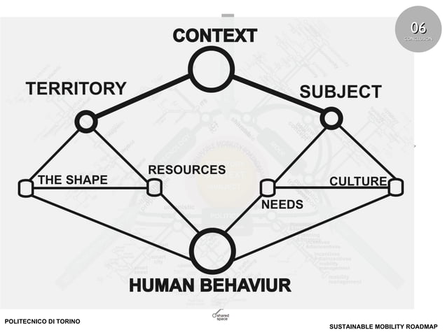 Sustainable mobility roadmap - master thesis | PPT