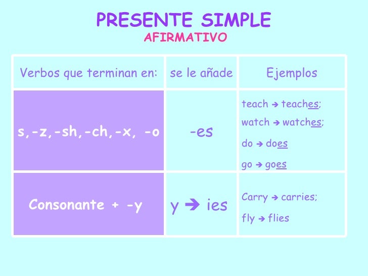 Oraciones En Presente Simple En Ingles Con Dibujos 43+ Oraciones Con ...