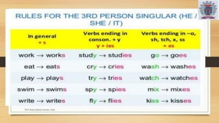 PRESENTE SIMPLE.pptx