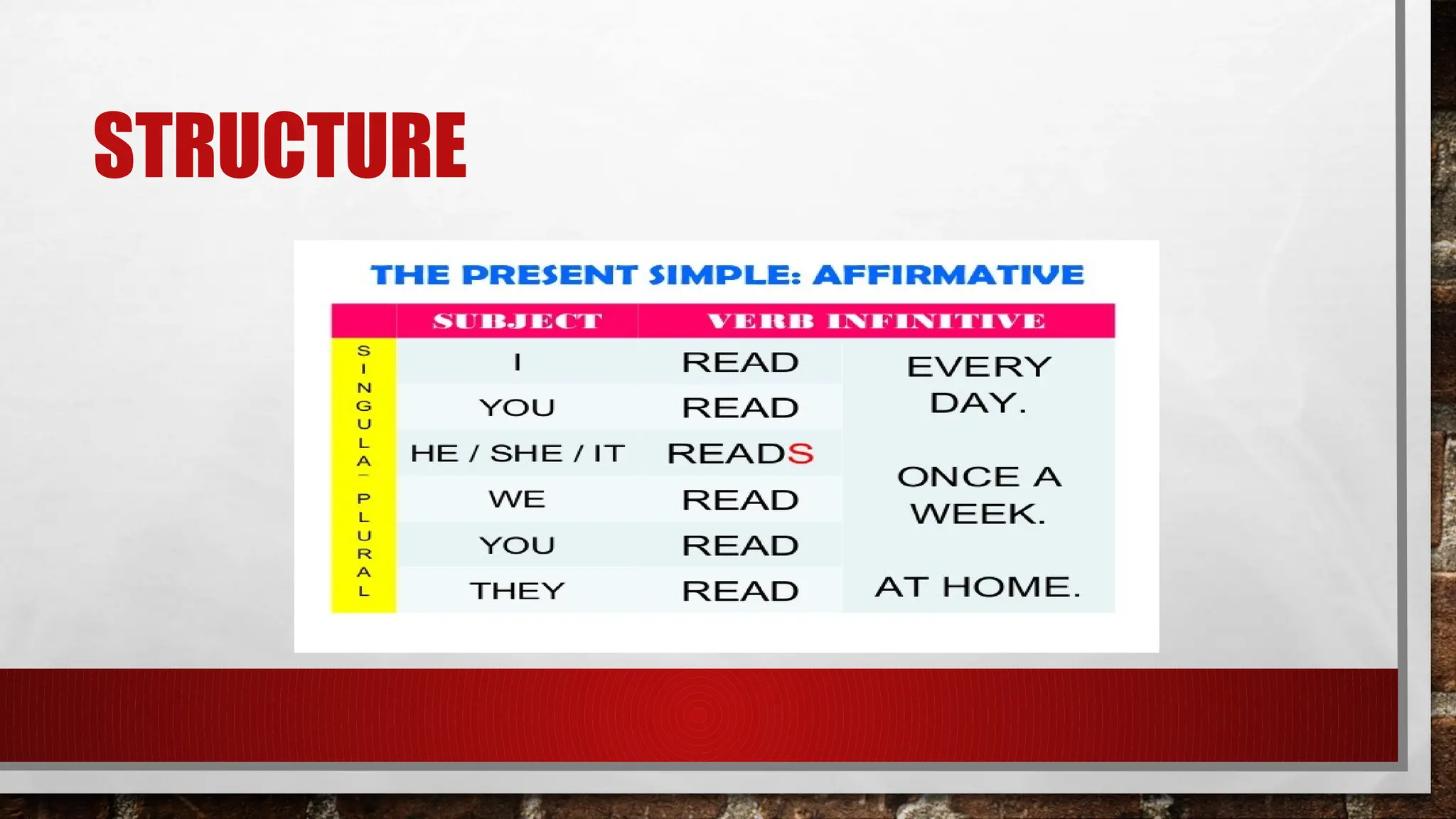 Presente simple en ingles utilizando do/does.pptx