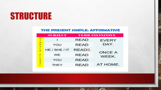 Presente simple en ingles utilizando do/does.pptx