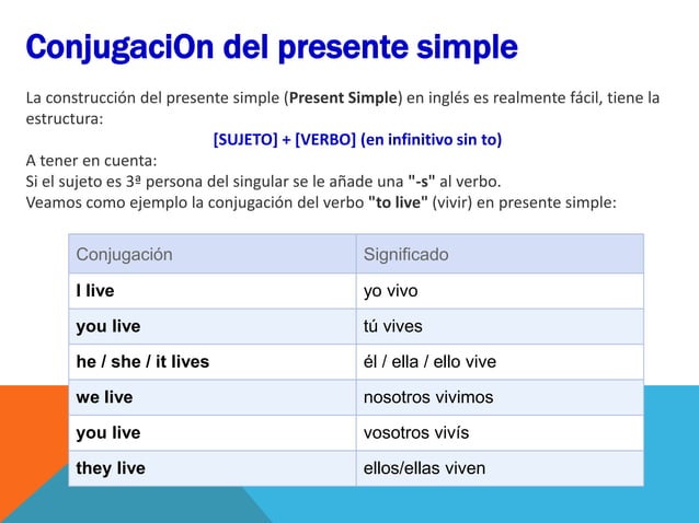 PRESENTE SIMPLE: explicación, reglas y ejercicios | PPTX | Music | Entertainment
