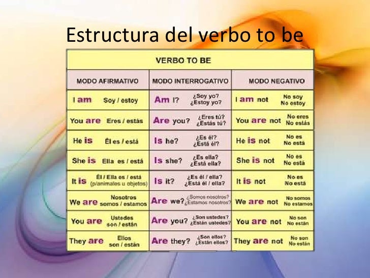 Mapa Conceptual Del Verbo To Be - book-jb1r