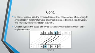 Cryptography | PPT