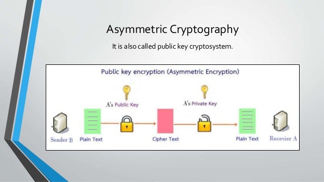 Cryptography