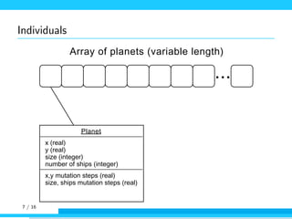 Evolving Balanced Maps for Planet Wars Using Self-Adaptive EAs | PDF
