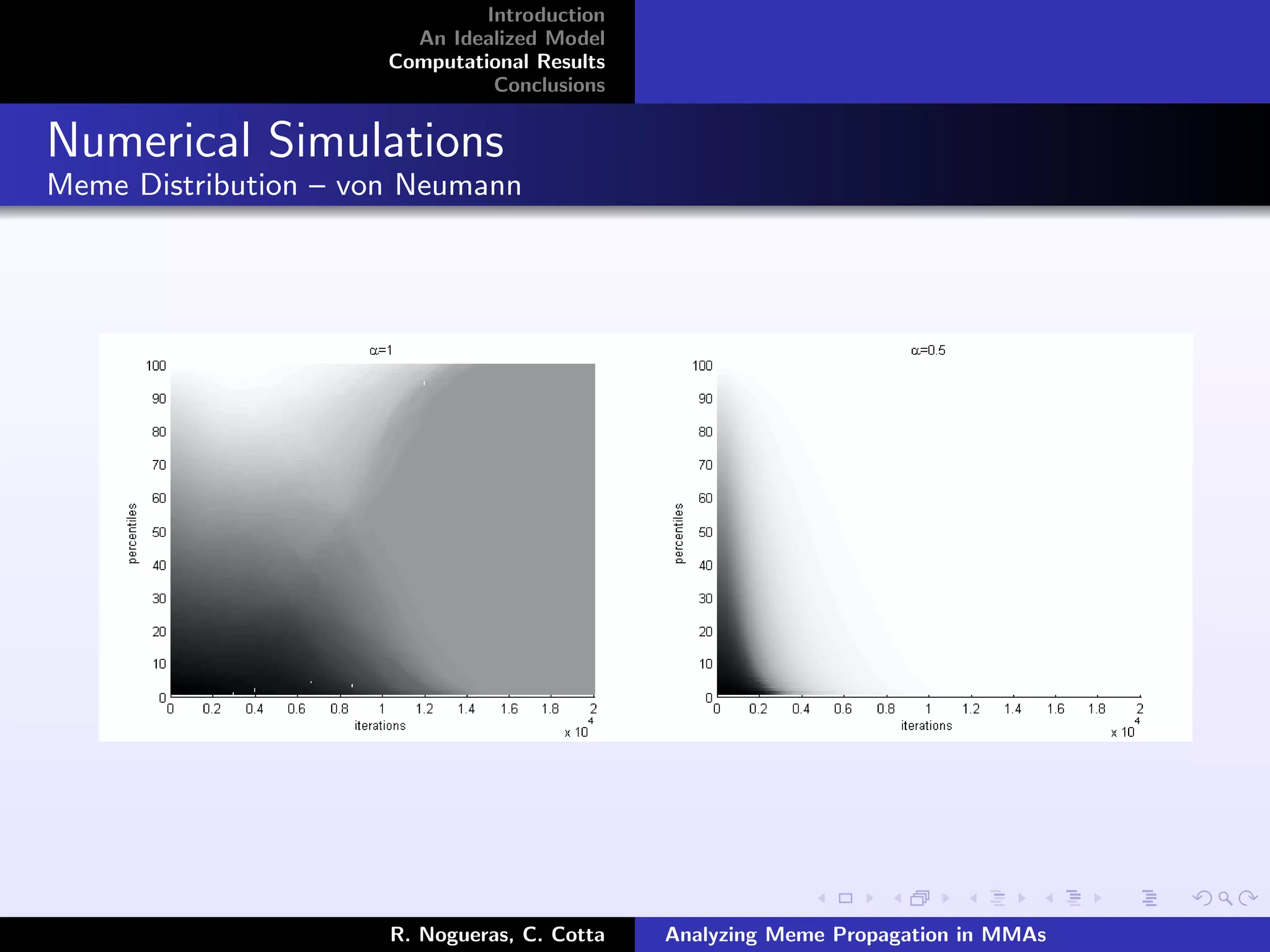 Analyzing Meme Propagation in Multimemetic Algorithms | PPT
