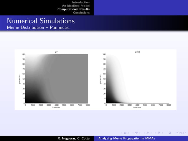 Analyzing Meme Propagation in Multimemetic Algorithms | PPT