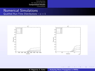 Analyzing Meme Propagation in Multimemetic Algorithms | PPT