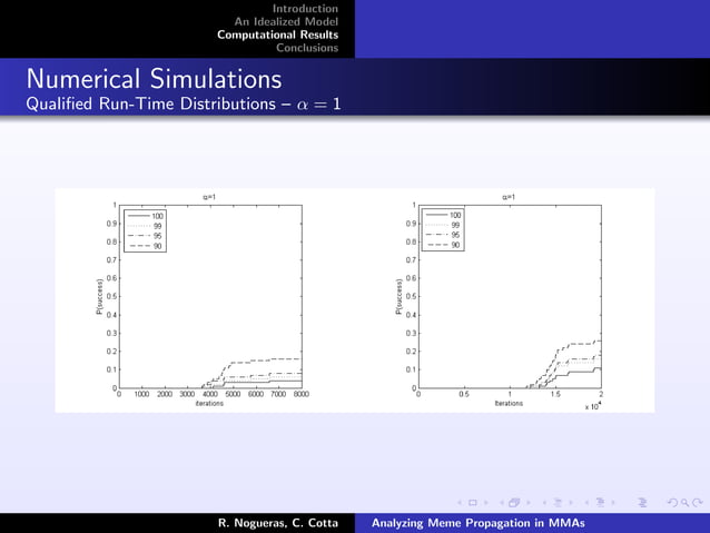 Analyzing Meme Propagation in Multimemetic Algorithms | PPT