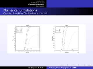 Analyzing Meme Propagation in Multimemetic Algorithms | PPT