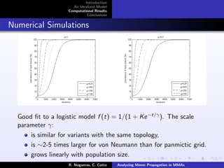 Analyzing Meme Propagation in Multimemetic Algorithms | PPT