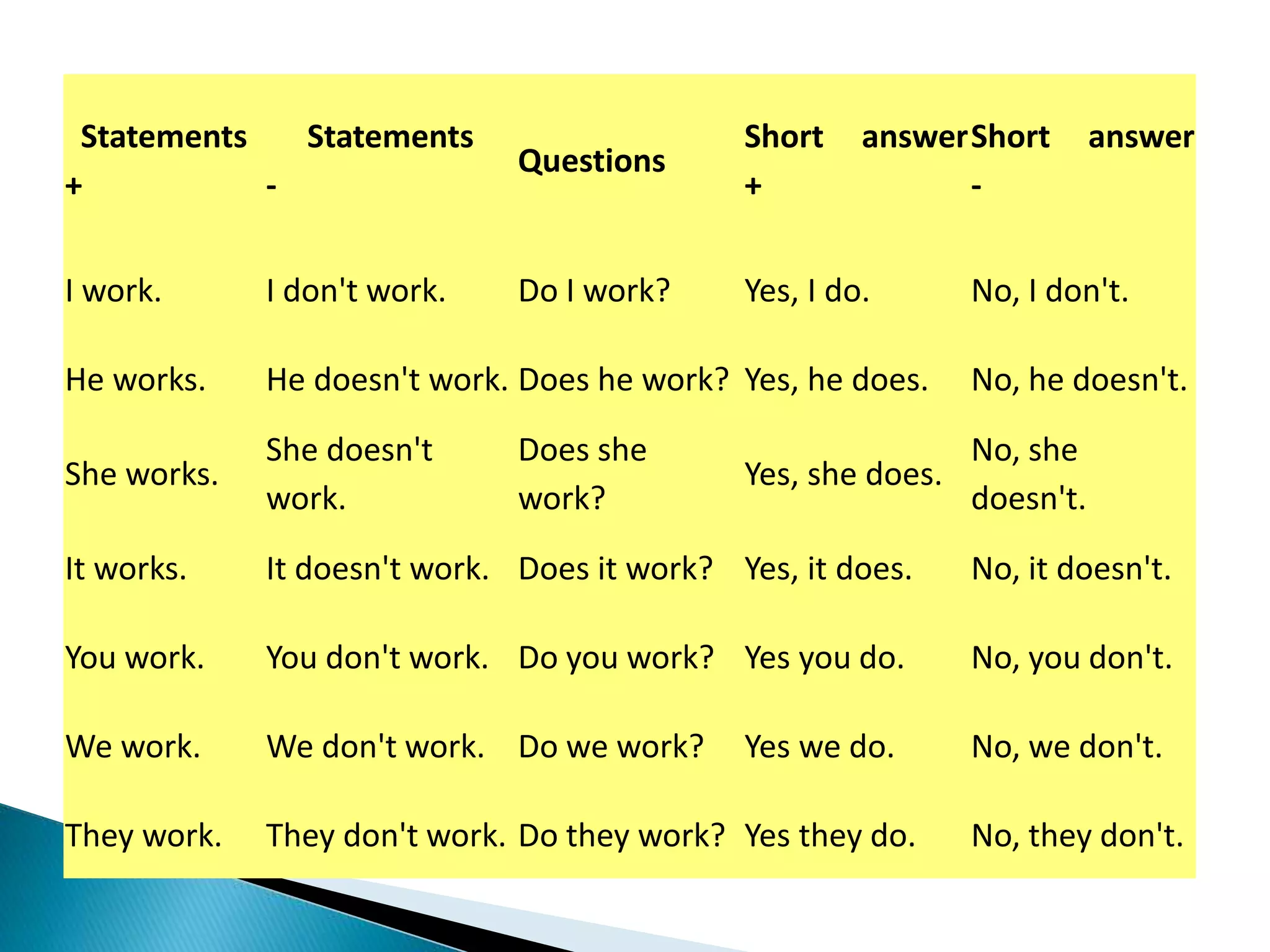 Present future simple | PPTX