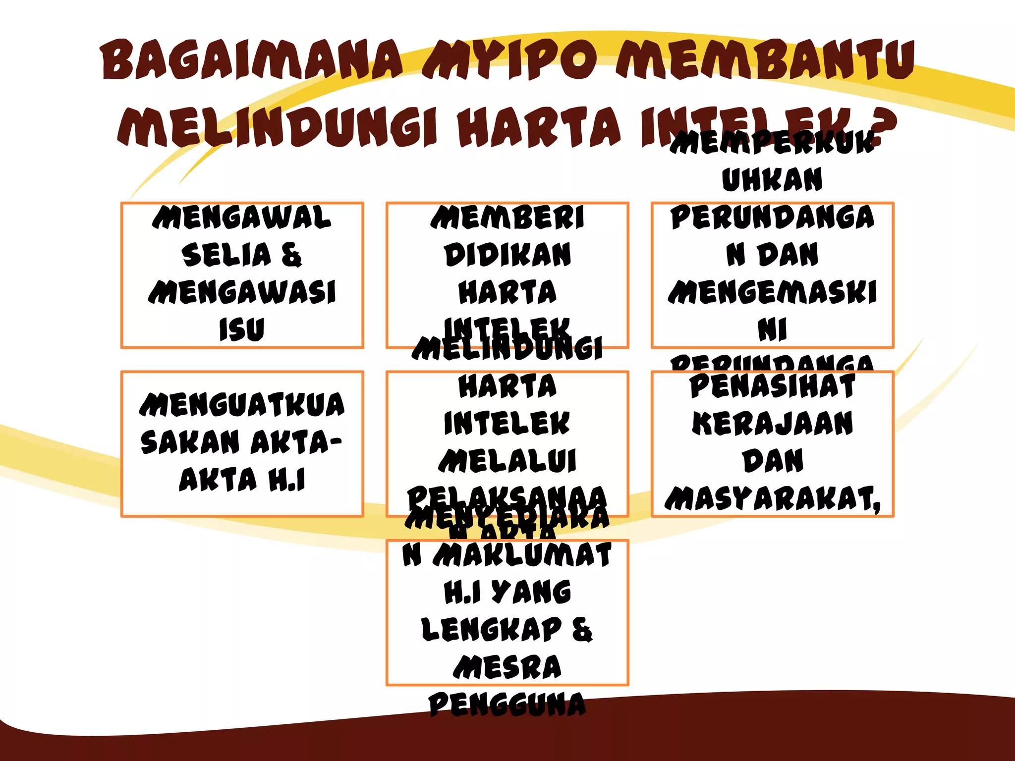 Present harta intelektual | PPTX