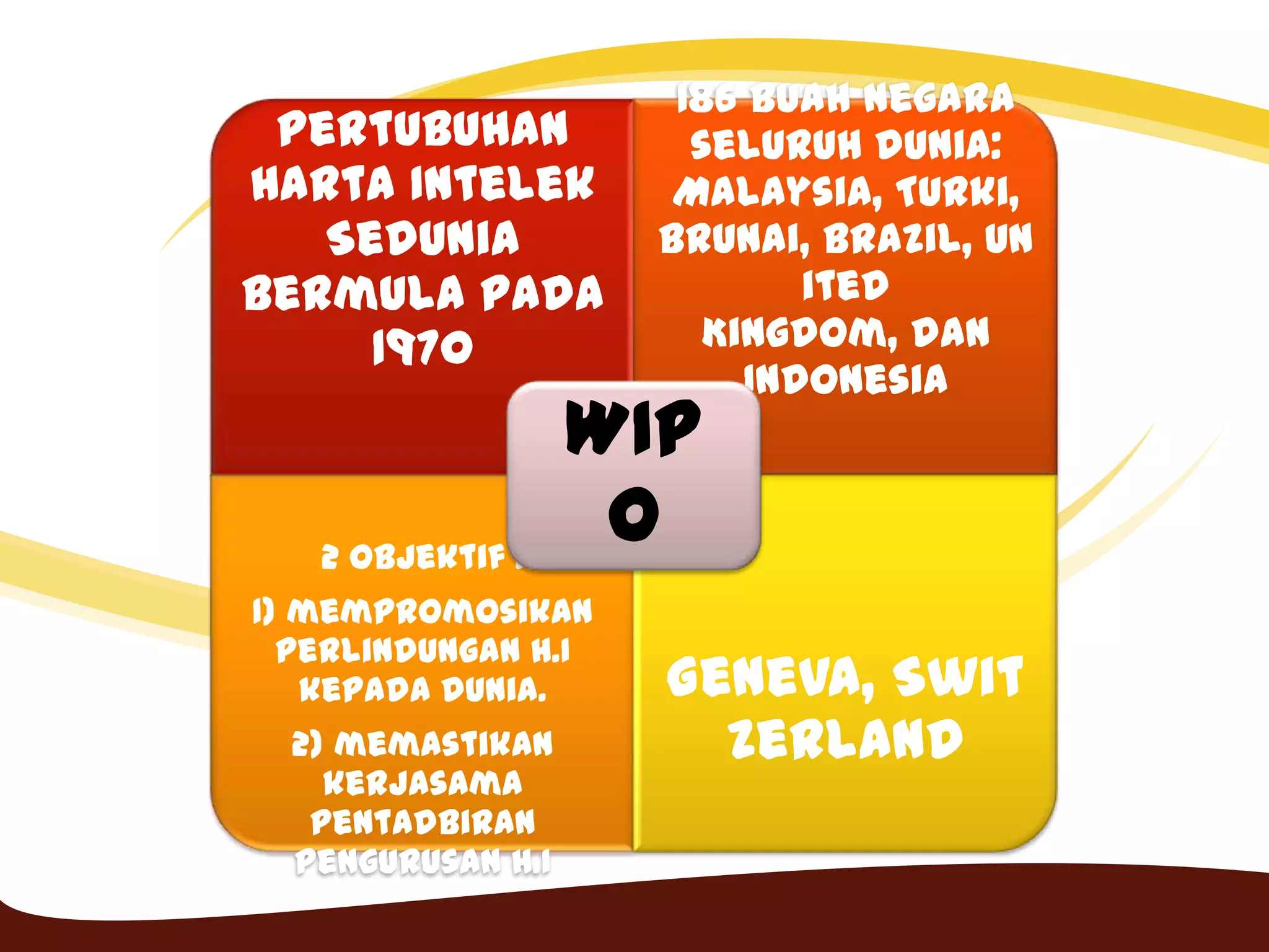 Present harta intelektual | PPTX