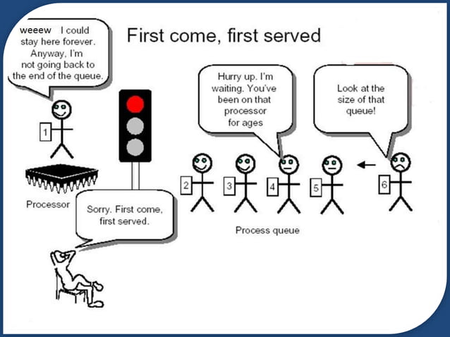 Presentiaon task sheduling first come first serve FCFS | PPT