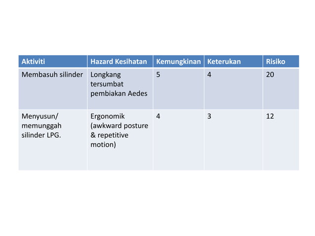 Presentiation Pembelajaran Hirarc LPG Terminal Kosan Crisplant Kosan | PPTX