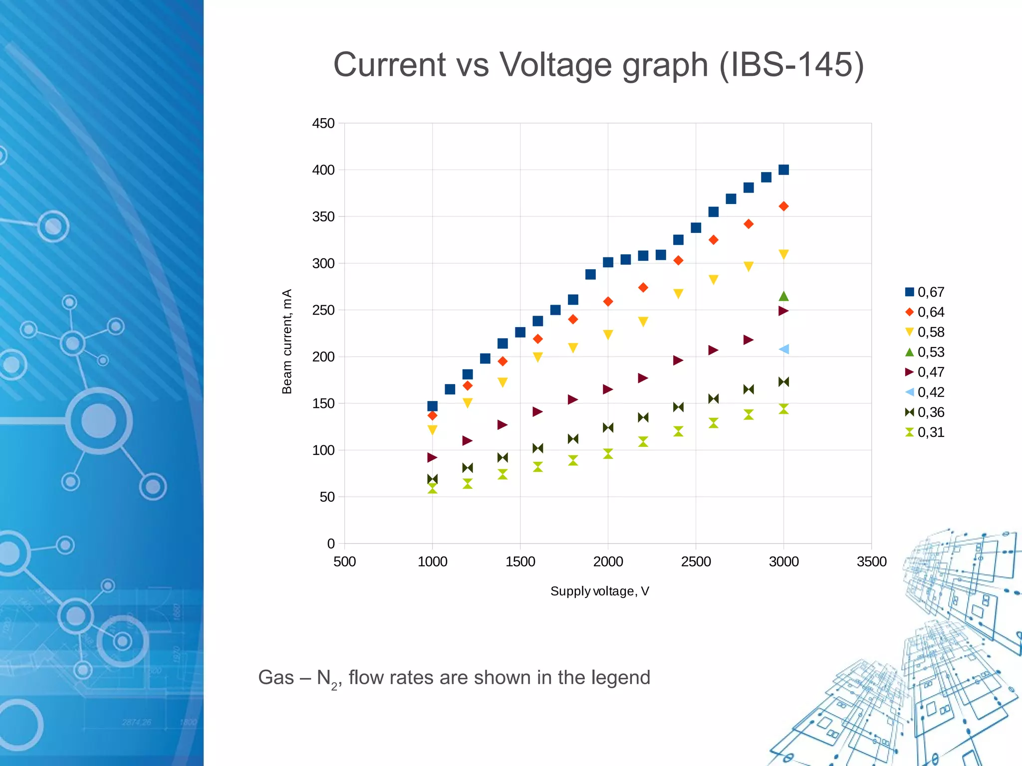 Anode layer ion beam sources | PDF