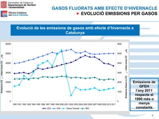 El present i futur dels gasos fluorats. | PPT
