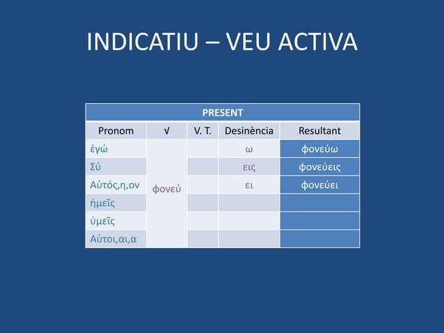 Present d'ind. actiu (verbs en -ω) | PPTX