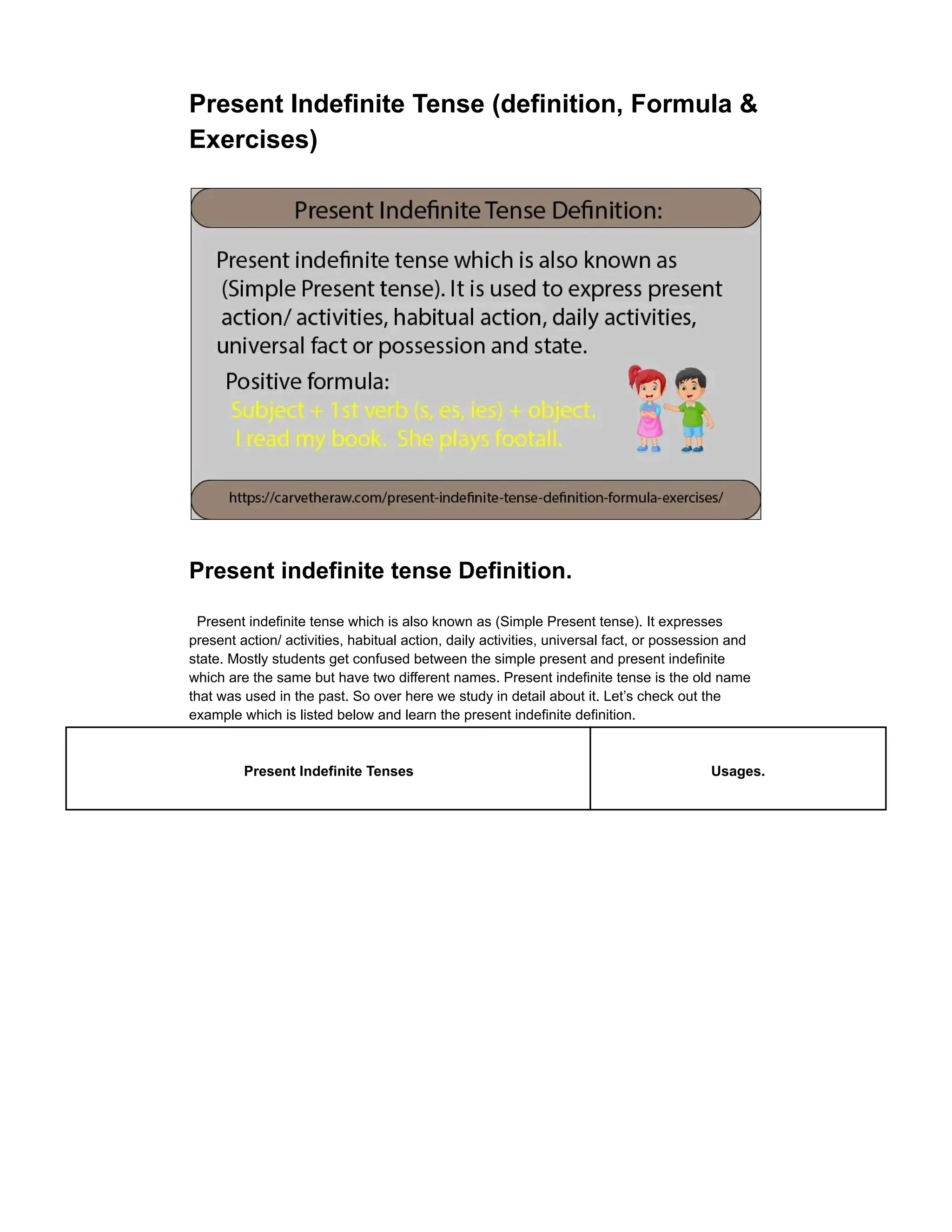 Present Indefinite Tense (definition, Formula & Exercises).pdf