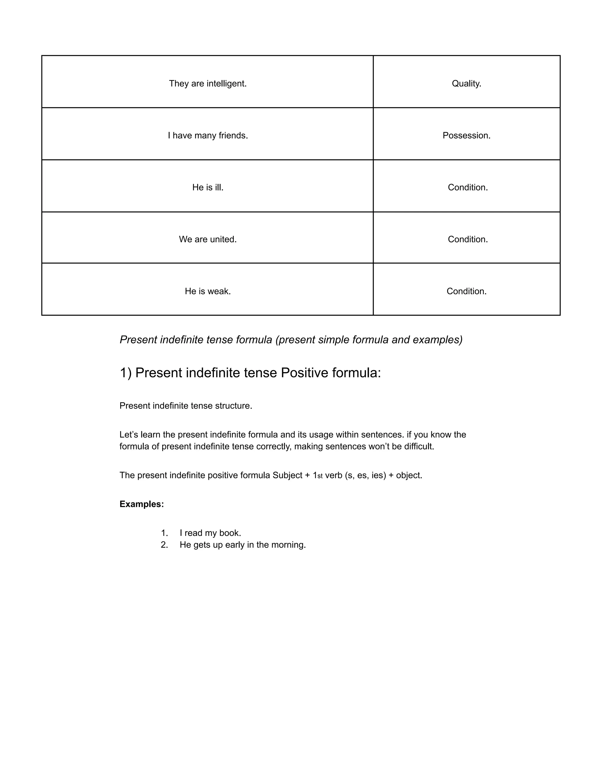 Present Indefinite Tense (definition, Formula & Exercises).pdf