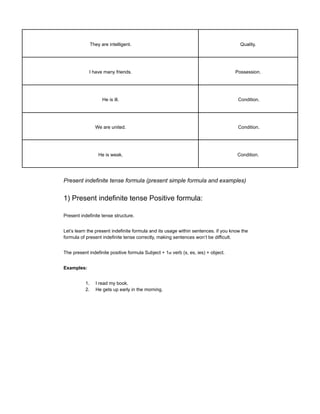 Present Indefinite Tense (definition, Formula & Exercises).pdf